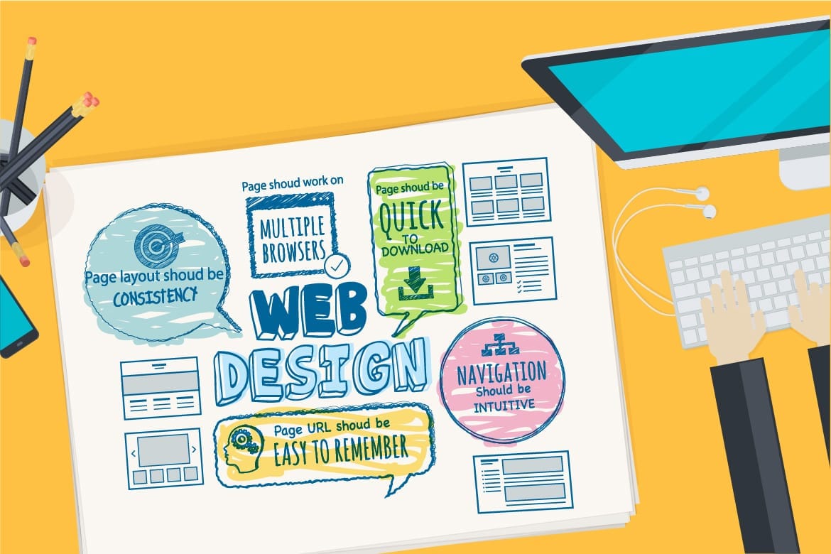 UX Principles for Websites: A Guide to Exceptional Design