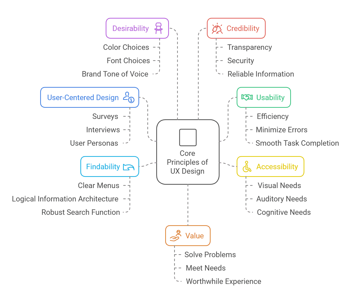 UX Principles for Websites: A Guide to Exceptional Design