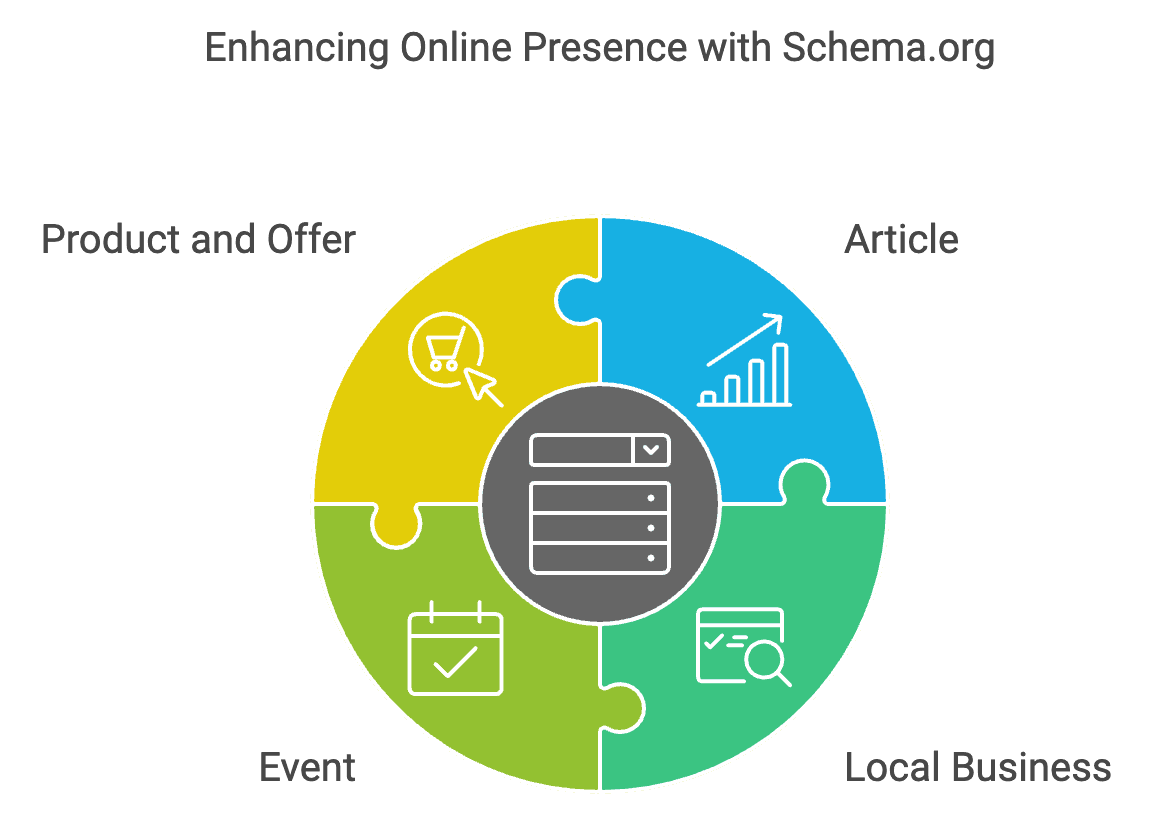 Master Schema Markup: Boost Your SEO Effectively